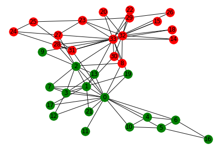 Community detection (Python) - Data Science with Harsha